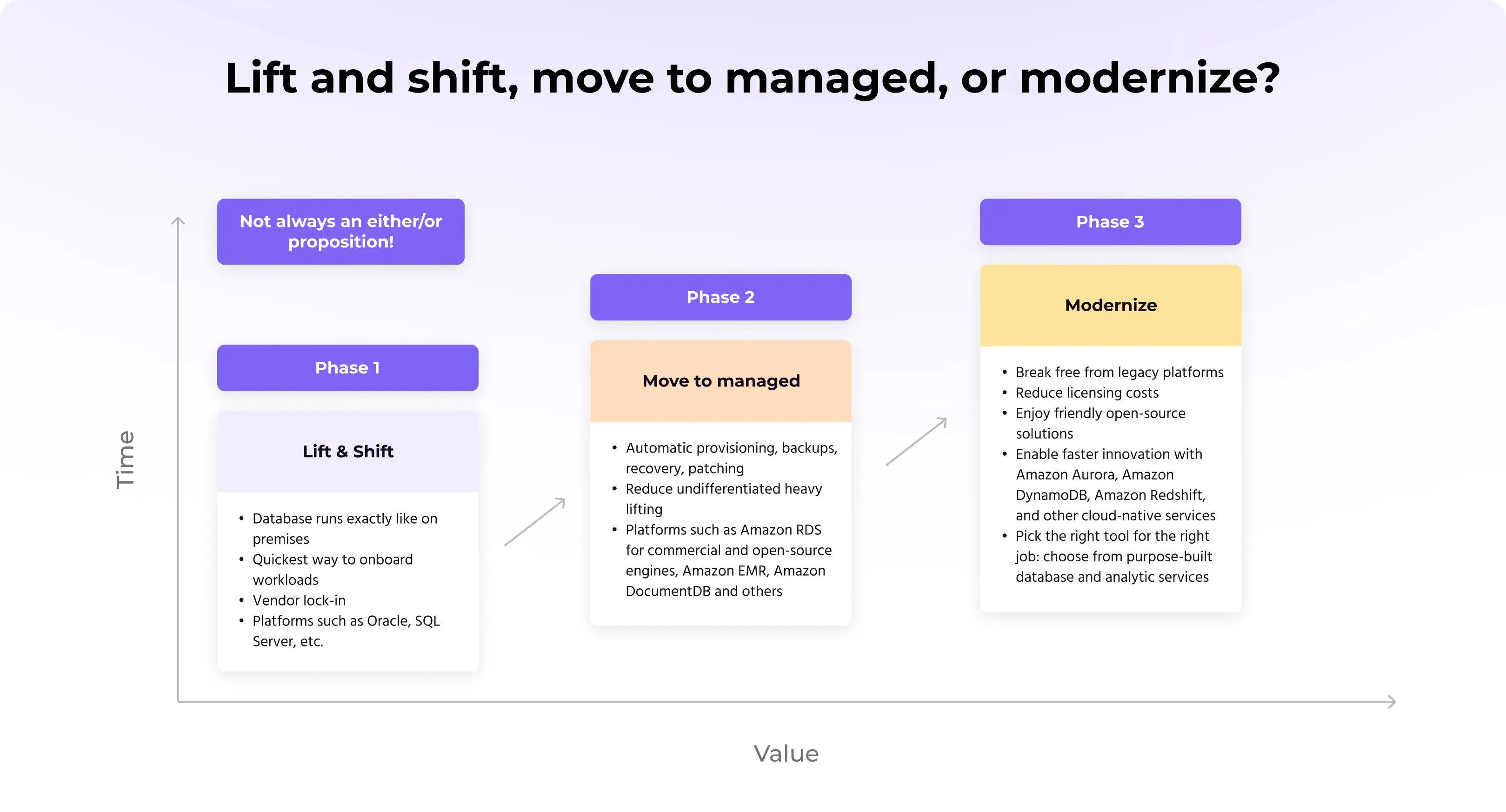 12 Strategies For Aws Application Modernization By Stratusgrid